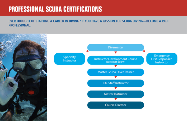 Scuba – Rutgers University Department of Marine and Coastal Sciences