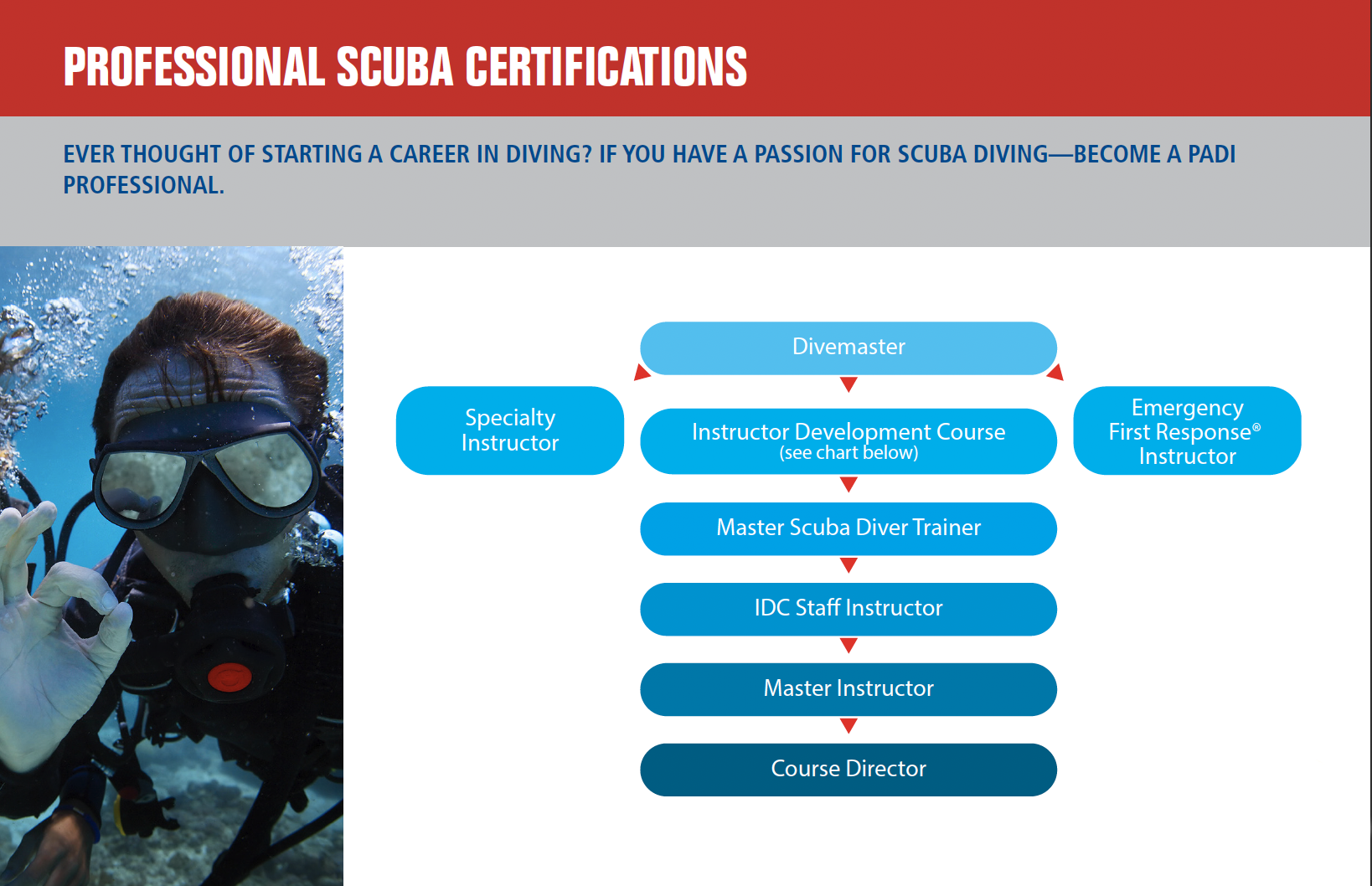 Scuba – Rutgers University Department of Marine and Coastal Sciences