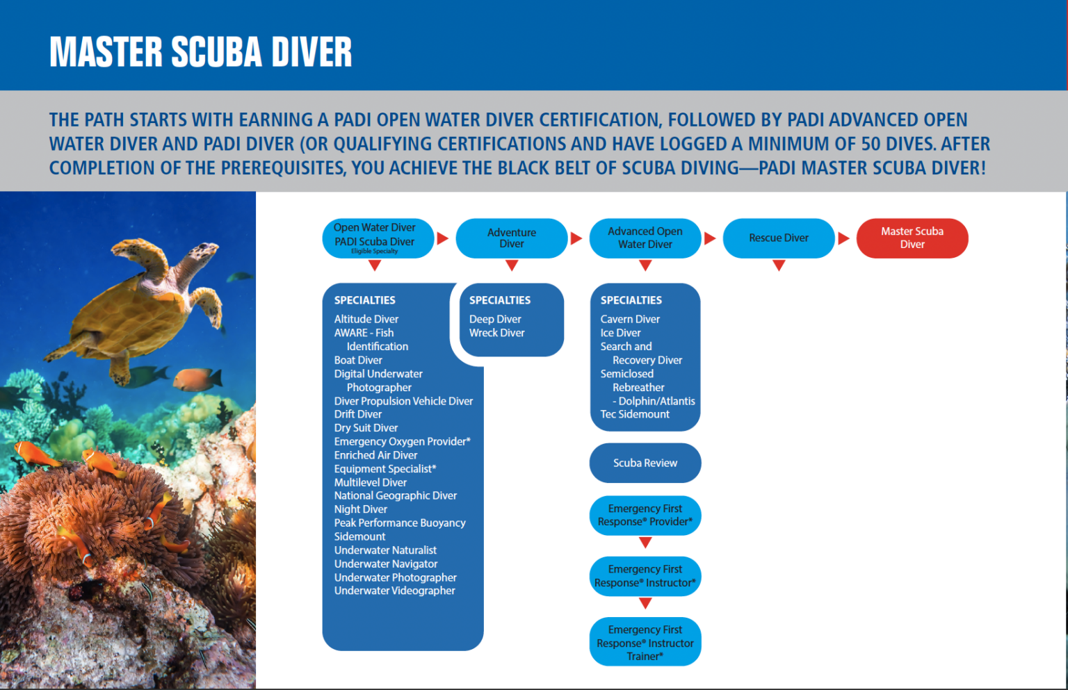Scuba – Rutgers University Department of Marine and Coastal Sciences
