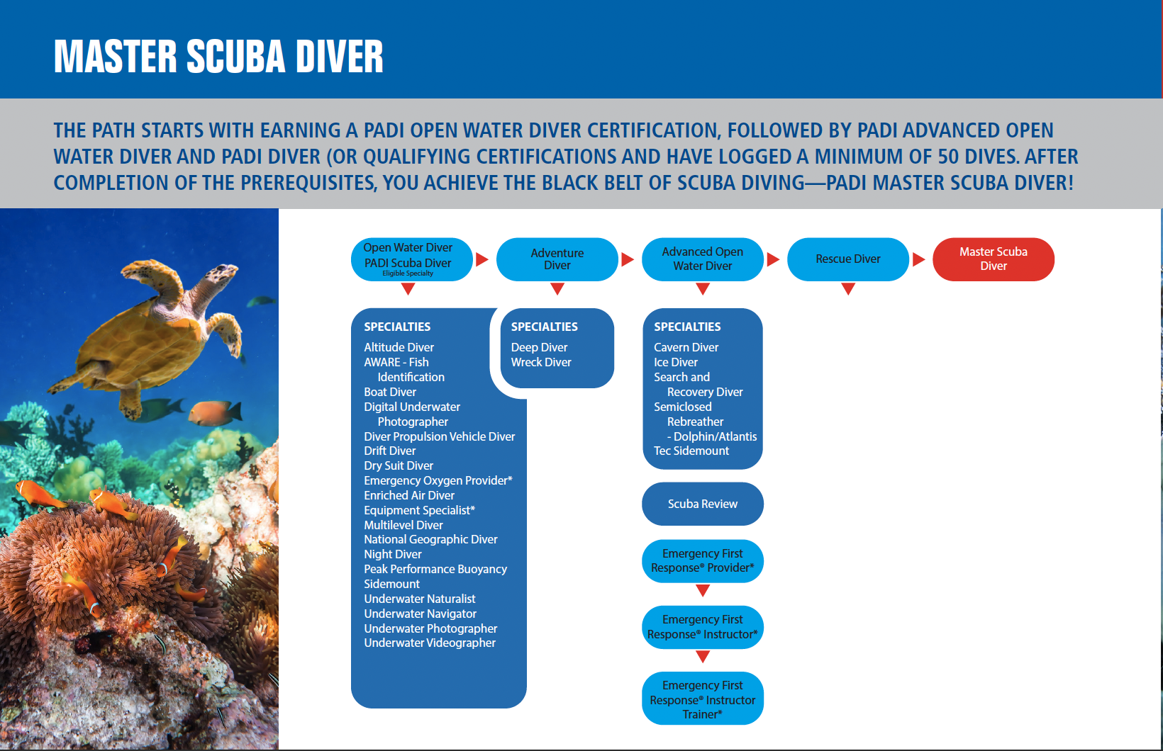 Scuba – Rutgers University Department of Marine and Coastal Sciences